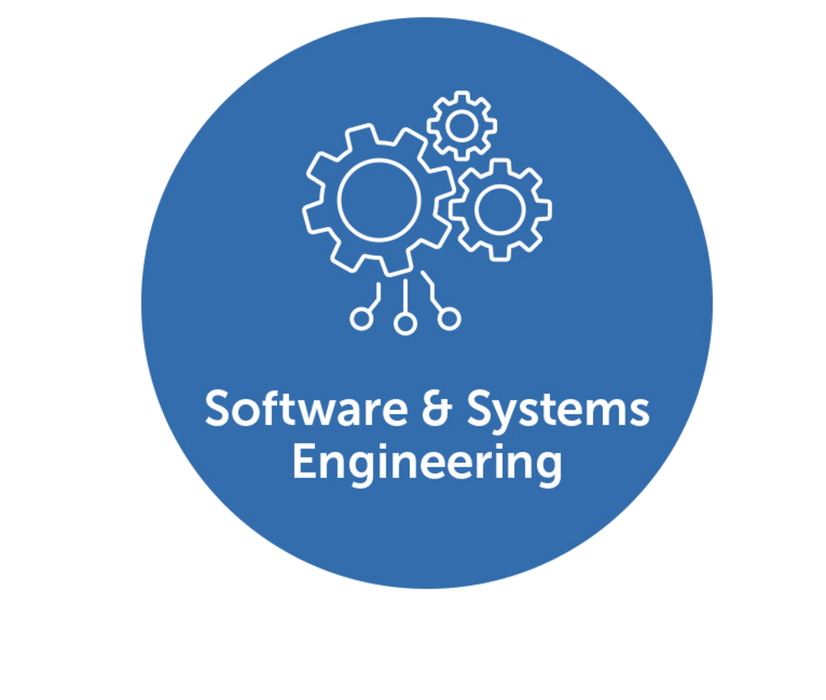 Software & Systems Engineering - fortiss